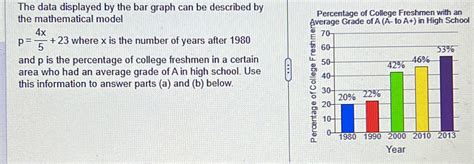 the data displayed by the bar graph can be described by the