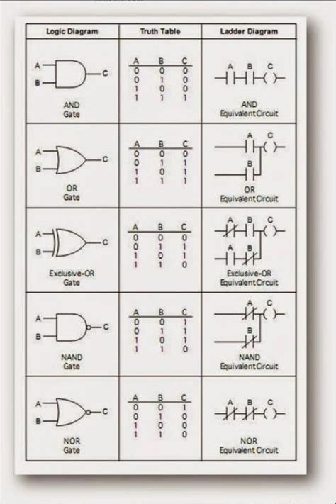 Logic Diagram Circuit Components Mcu Xixi Wang