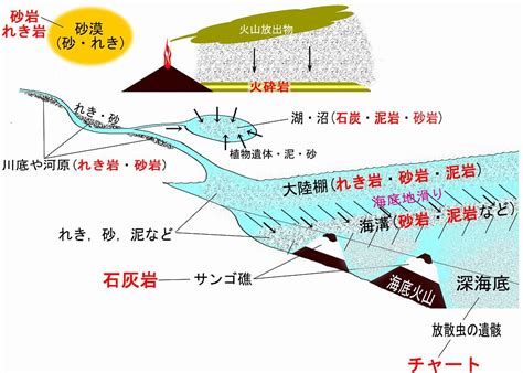 堆積岩