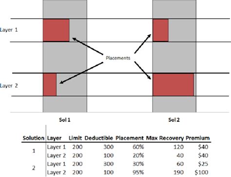 Figure 2 From A New Vector Evaluated Pbil Algorithm For Reinsurance Analytics Semantic Scholar