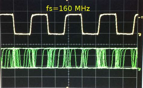 Ads54rf63evm Lvds Output Problem Data Converters Forum Data