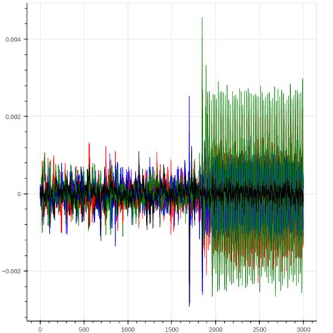 Initialization Vector Of CBC AES Bootloader 256 Embedded Security