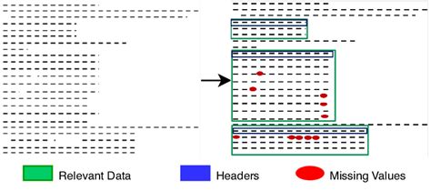 An Illustrative Example Detecting Tables Using Content Information