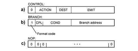 Microprogramming Choices Explained Part 2 Circuit Cellar