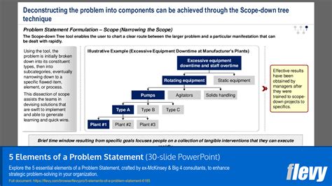 Effective Problem Decomposition Using Scope Down Tree Ppt Slide
