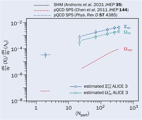 Alice 3 A Heavy Ion Detector For The 2030s Cern Courier