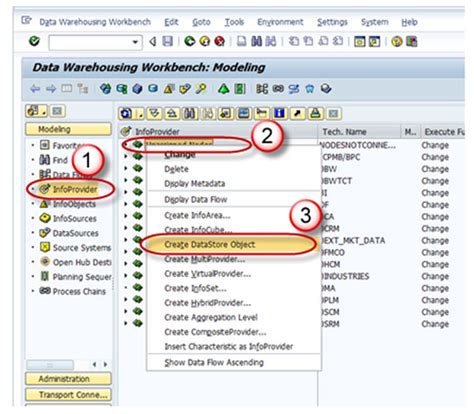 What Is Standard Dso In Sap How To Create One Sap Dope