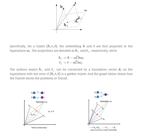 Text Similarities Estimate The Degree Of Similarity Between Two Texts By Adrien Sieg Medium