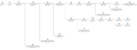 Sql Server Sql Like With Parameter Huge Performance Hit Stack Overflow
