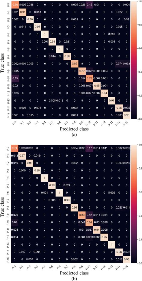 Figure 1 From Deep Wavelet Based Convolutional Transformer Network In