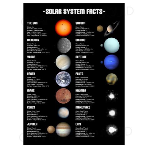Printable Facts About The Solar System