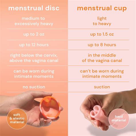 Wskazówki Dotyczące Zakładania Kubeczka Menstruacyjnego Ekspercki