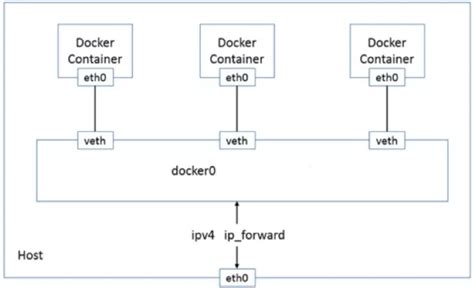 Kubernetes网络相关概念 深入理解kubernetes容器网络 《devops 运维 自动化部署、监控等》 极客文档