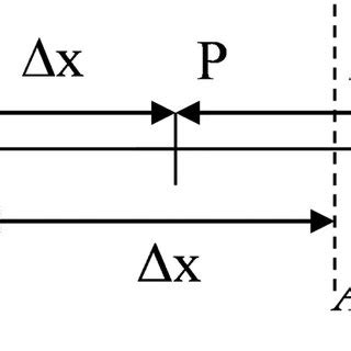 The Grid Formation For The SIMPLE Algorithm Download Scientific Diagram