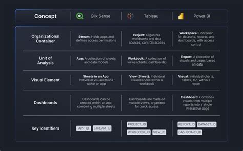 Datalogz On Linkedin Businessintelligence Qliksense Tableau Powerbi