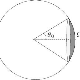 Relation Between Solid Angle And Cone Angle Download Scientific Diagram