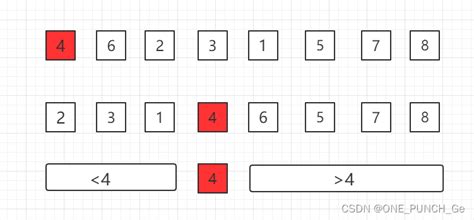 快速排序算法详解与java实现 Csdn博客