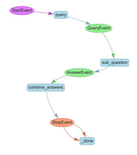 Blog — Llamaindex Build Knowledge Assistants Over Your Enterprise Data
