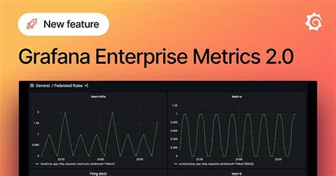How To Capture Spring Boot Metrics With The Opentelemetry Java Instrumentation Agent Grafana Labs