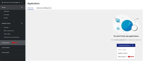 Deploying Multicluster Kubernetes Applications With Gitops What