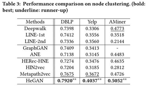 Kdd A Deep Dive Into Adversarial Learning On Heterogeneous Information Networks Alibaba