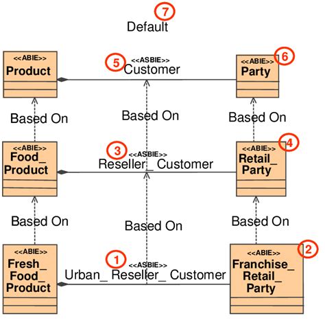 Presentation Hierarchy Download Scientific Diagram