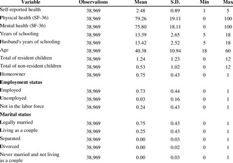 Descriptive Statistics Based On Raw Scores Download Scientific Diagram