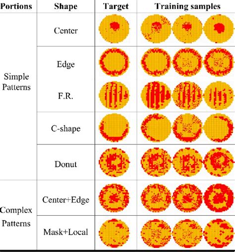 Figure 9 From Similarity Searching For Defective Wafer Bin Maps In Semiconductor Manufacturing