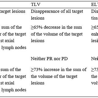 Evaluation Methods Used To Assess Tumor Therapy Response TLV Total Download Scientific