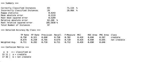 Clique Problem Weka Detailed Accuracy By Class Stack Overflow