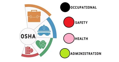 Definition Of OSHA Occupational Safety And Health Administration Blogolu