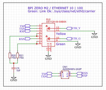 BPI M Zero Ethernet Socket Reference BPI M BPI M Zero BPI P Zero Banana Pi Single