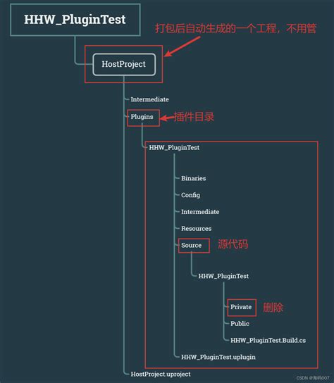 【ue 插件】ue4 虚幻引擎 插件开发（带源码插件打包、无源码插件打包） 有这一篇文章就够了！！！ue4 插件开发 Csdn博客