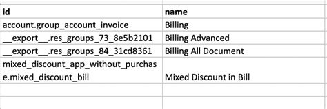 How To Add In Model Data Andexternal Id In Duplicated View Form For