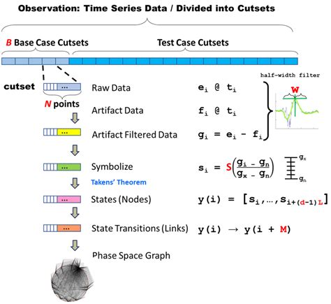 Nonlinear Phase Space Analysis 11 Download Scientific Diagram
