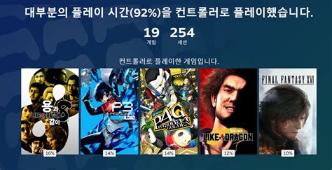 스팀통계 보니 세가 빠인듯 Pc 콘솔 게임 에펨코리아