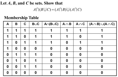 01 Set · Discrete Mathematics Explained In Detail