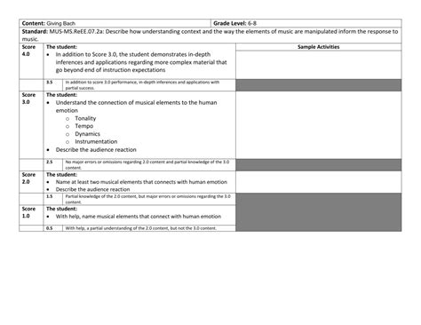Proficiency Scale