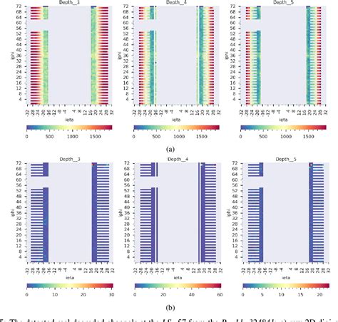 Figure 15 From Spatio Temporal Anomaly Detection With Graph Networks
