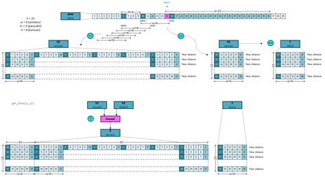 Understanding Adaptive Lstm Autoencoder Change Point Detection