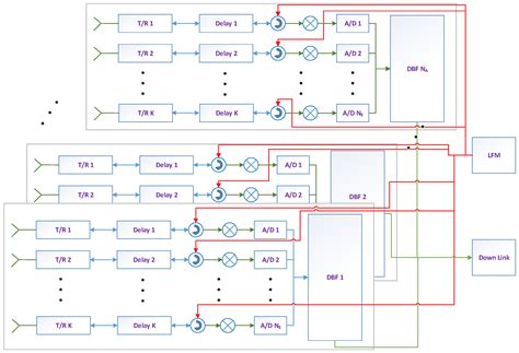 Spaceborne Hrws Sar Gmti System Design Method With Optimal Configuration