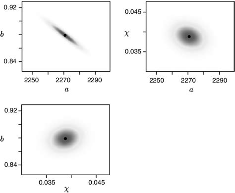 Two Dimensional Marginal Distribution Of Model Parameters Traveltimes