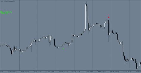 Free Mt5 Indicators