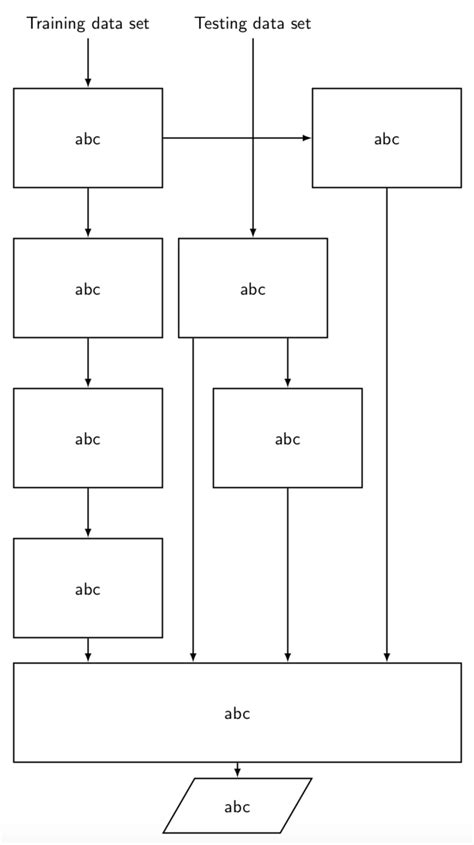 How To Make Rectangular Flow Chart The Next CEO Of Stack OverflowDrawing A Database Flowchart