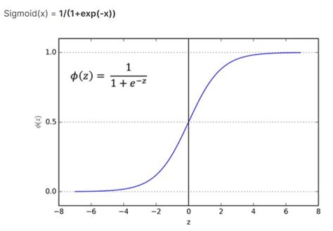 Why Quadratic Cost Functions Are Ineffective In Neural Network Training Hackernoon