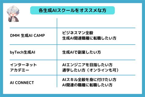 Ai School 新時代のトビラ