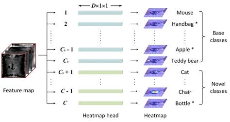 ML IFSOD Implementation