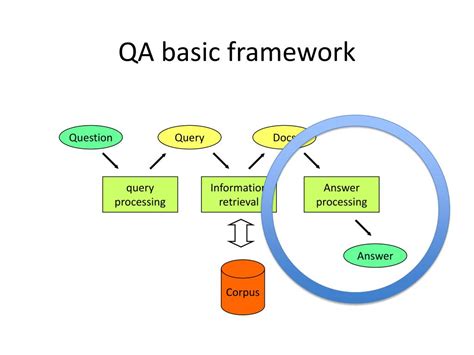 Ppt Improving Qa Accuracy By Question Inversion Powerpoint Presentation Id2465193
