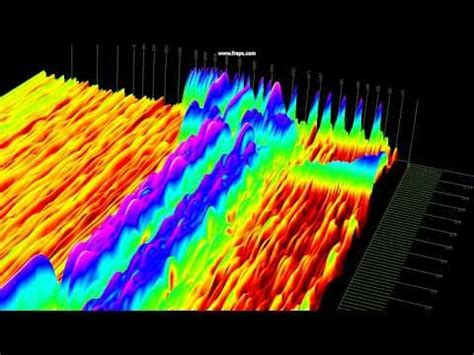 Dial Up Modem Handshake Sound Spectrogram Data Visualization