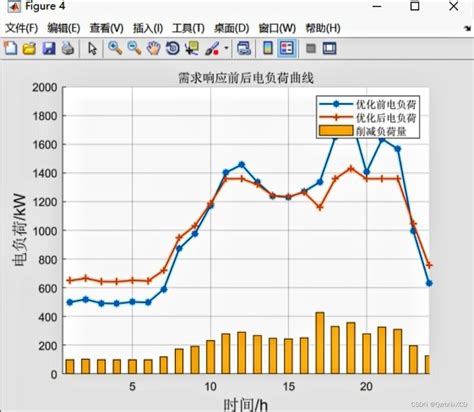 Matlab代码：基于主从博弈的电热综合能源系统动态定价与能量管理 Csdn博客